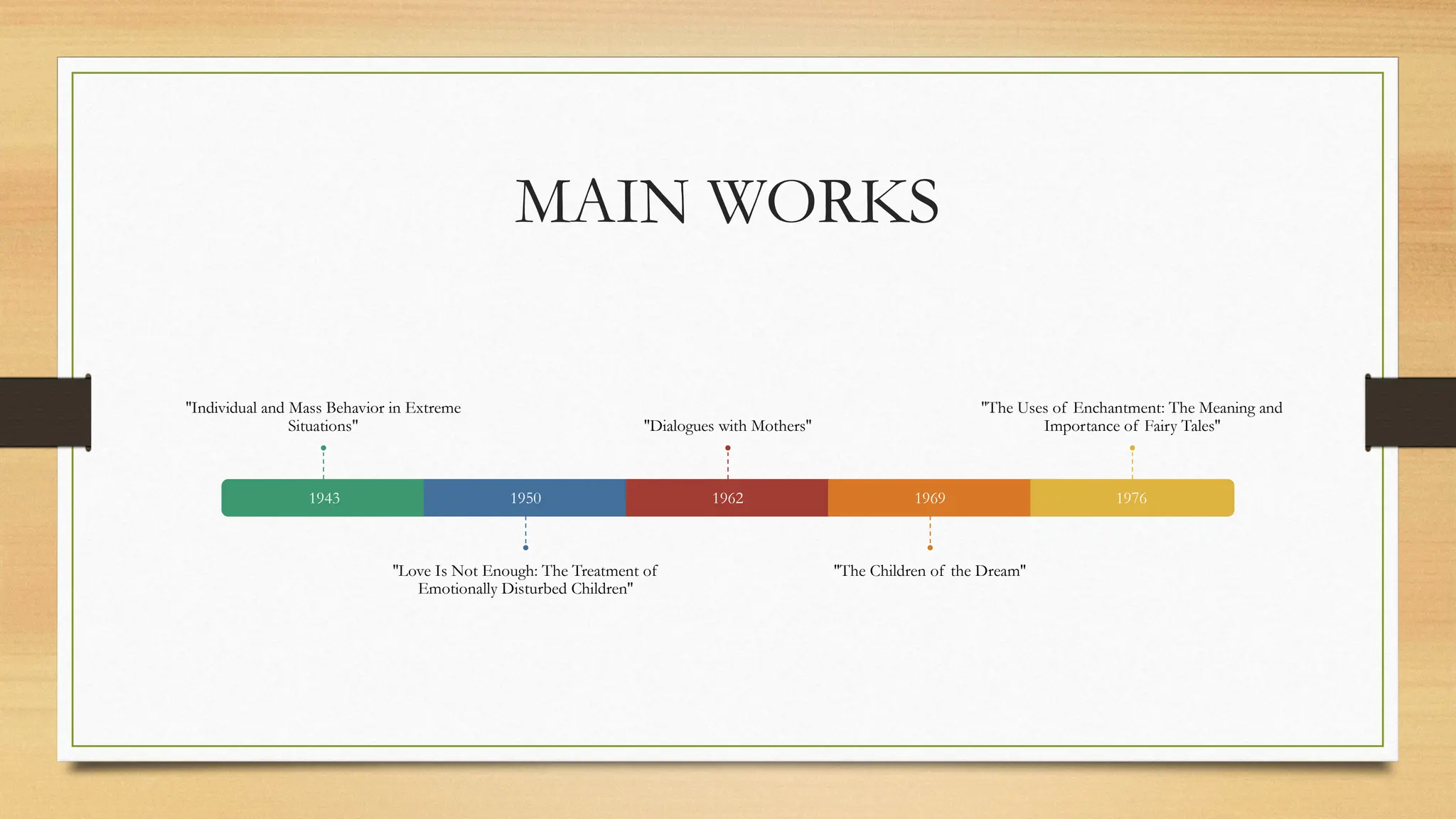 Presentation about philosopher Bruno Bettelheim | PPT
