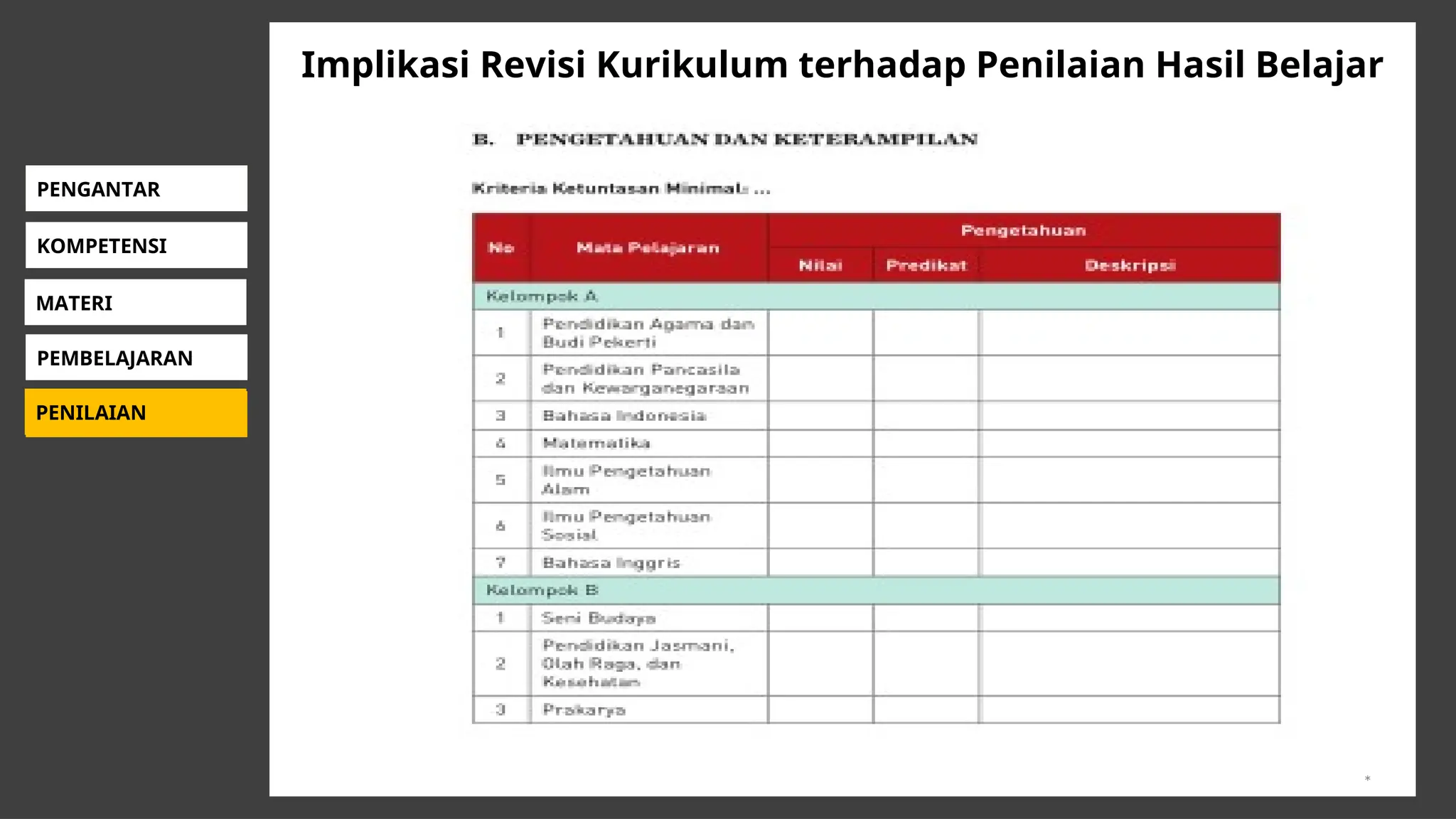 B.1. Kompetensi, Materi, Pembelajaran, dan Penilaian.ppt