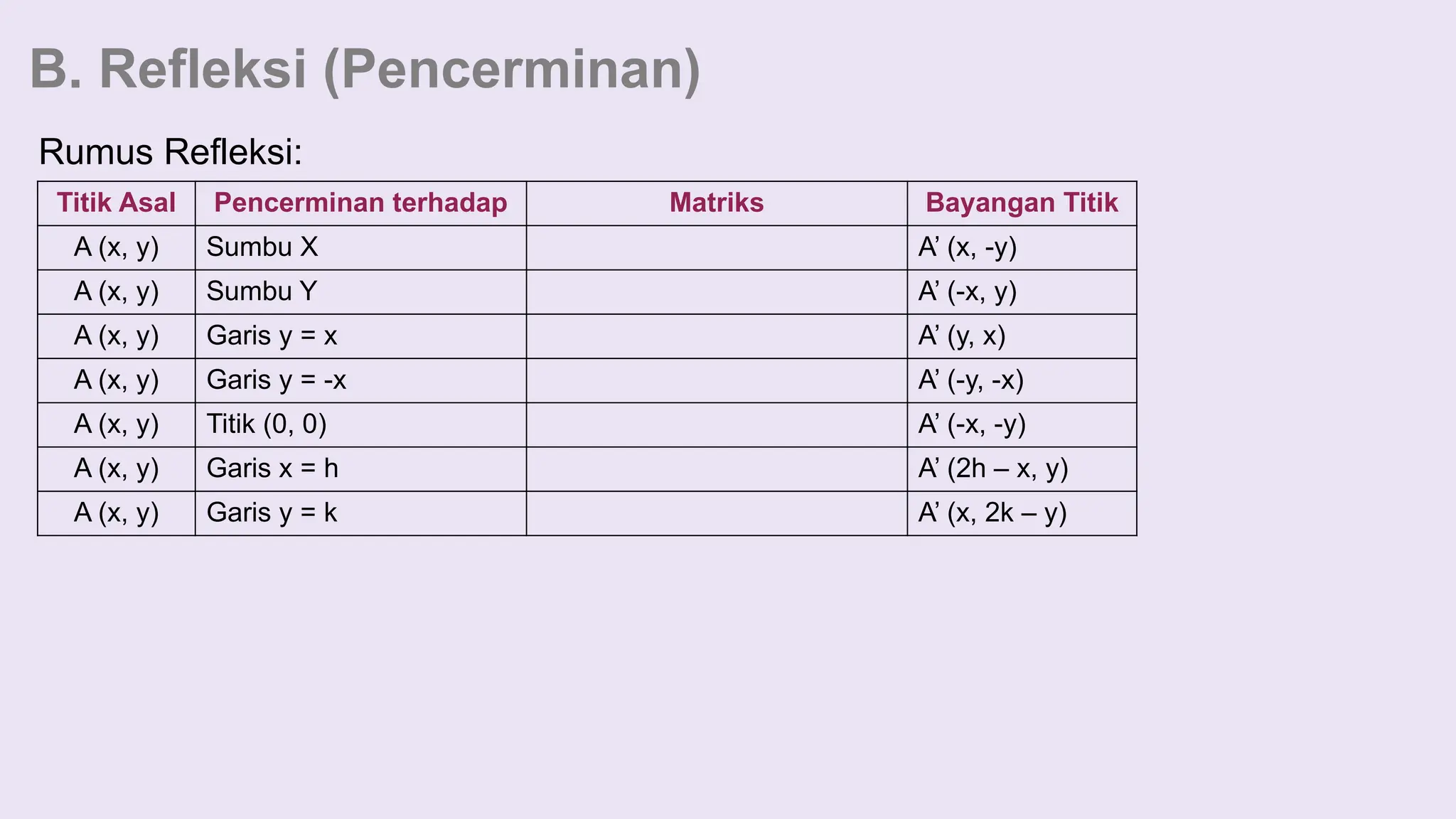 Materi Refleksi Matematika Tingkat Lanjut XI | PPTX