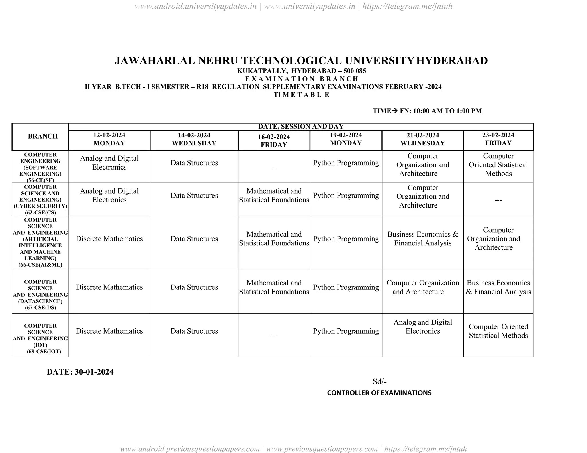 B.Tech 2-1 R18 timetable.pdf 123456788990 | PDF | Technology Industry ...