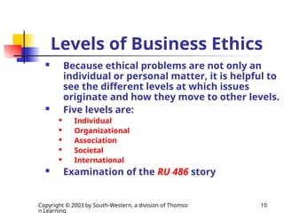 Busniess Ethics and Corporate Social Responsibility | PPT
