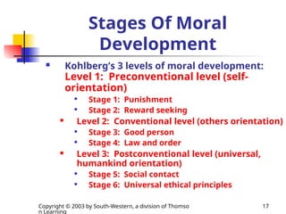 Busniess Ethics and Corporate Social Responsibility | PPT
