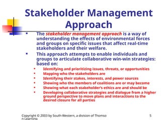 Busniess Ethics and Corporate Social Responsibility | PPT