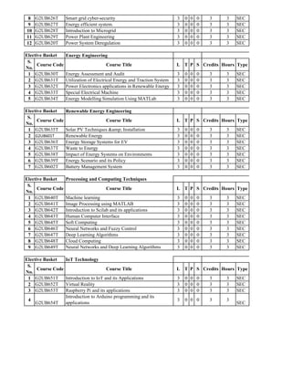 B.Tech in Electrical & Electronics Engineering: Program Structure at ...