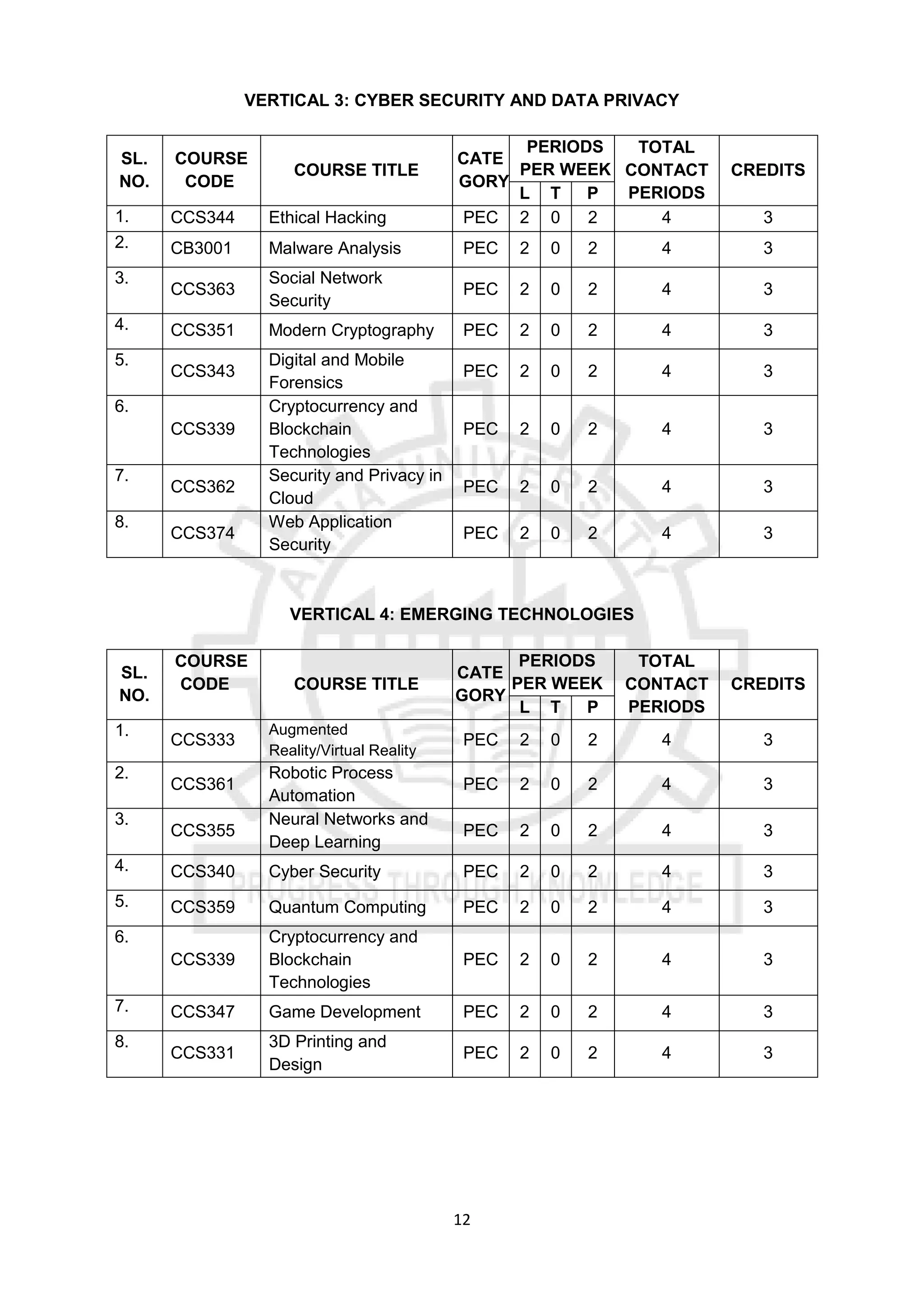B.E.Cse (Cyber Security) 2021 syllabus.pdf
