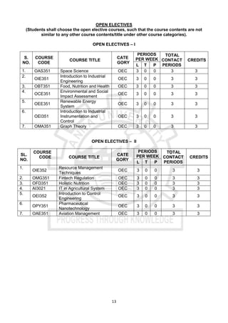 B.E.Cse (Cyber Security) 2021 syllabus.pdf