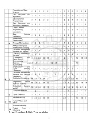 B.E.Cse (Cyber Security) 2021 syllabus.pdf