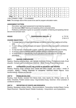 B.E.Cse (Cyber Security) 2021 syllabus.pdf