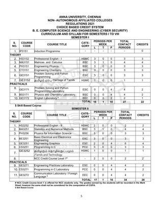 B.E.Cse (Cyber Security) 2021 syllabus.pdf
