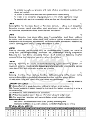 B.E.Cse (Cyber Security) 2021 syllabus.pdf
