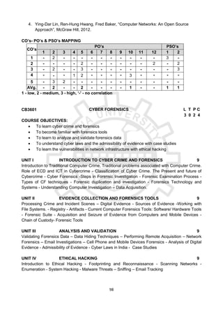 B.E.Cse (Cyber Security) 2021 syllabus.pdf