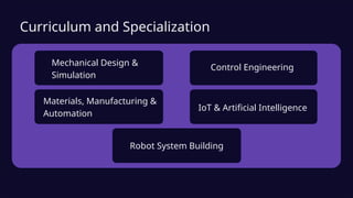 B.Tech Mechanical Engineering (Robotics and Automation).pptx