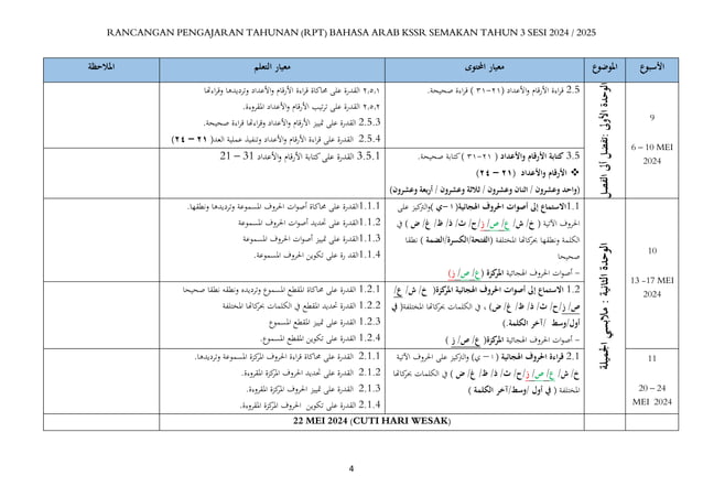 rpt bahasa arab tahun tiga,. dskp bahasa | PPT