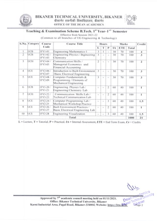 B.Tech First Year Scheme Syllabus 2021-22_(0).pdf