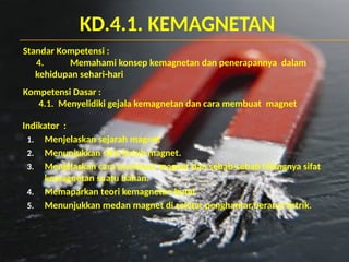 B.Kemagnetan dalam kehidupan sehari hari.pptx