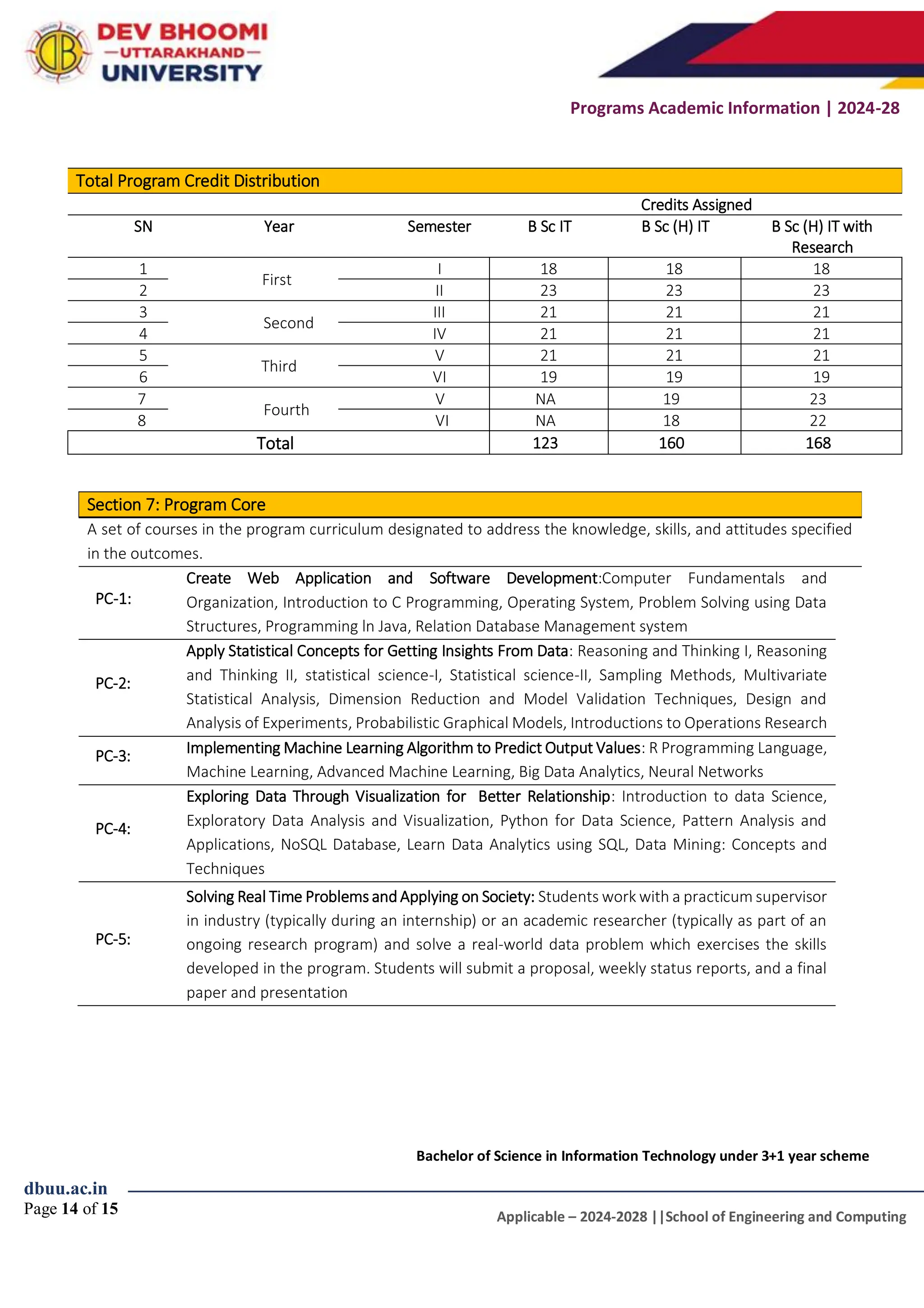 B. Sc. In Information Technology-2024.pdf