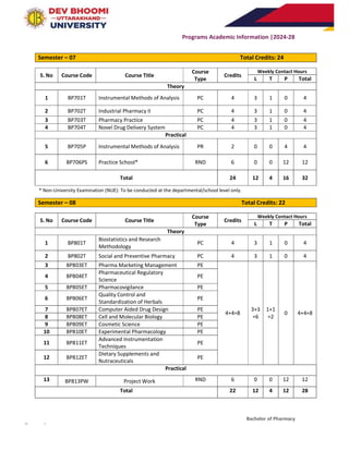 B.Pharmacy Course 2024-28 Syllabus Pdf.. | PDF