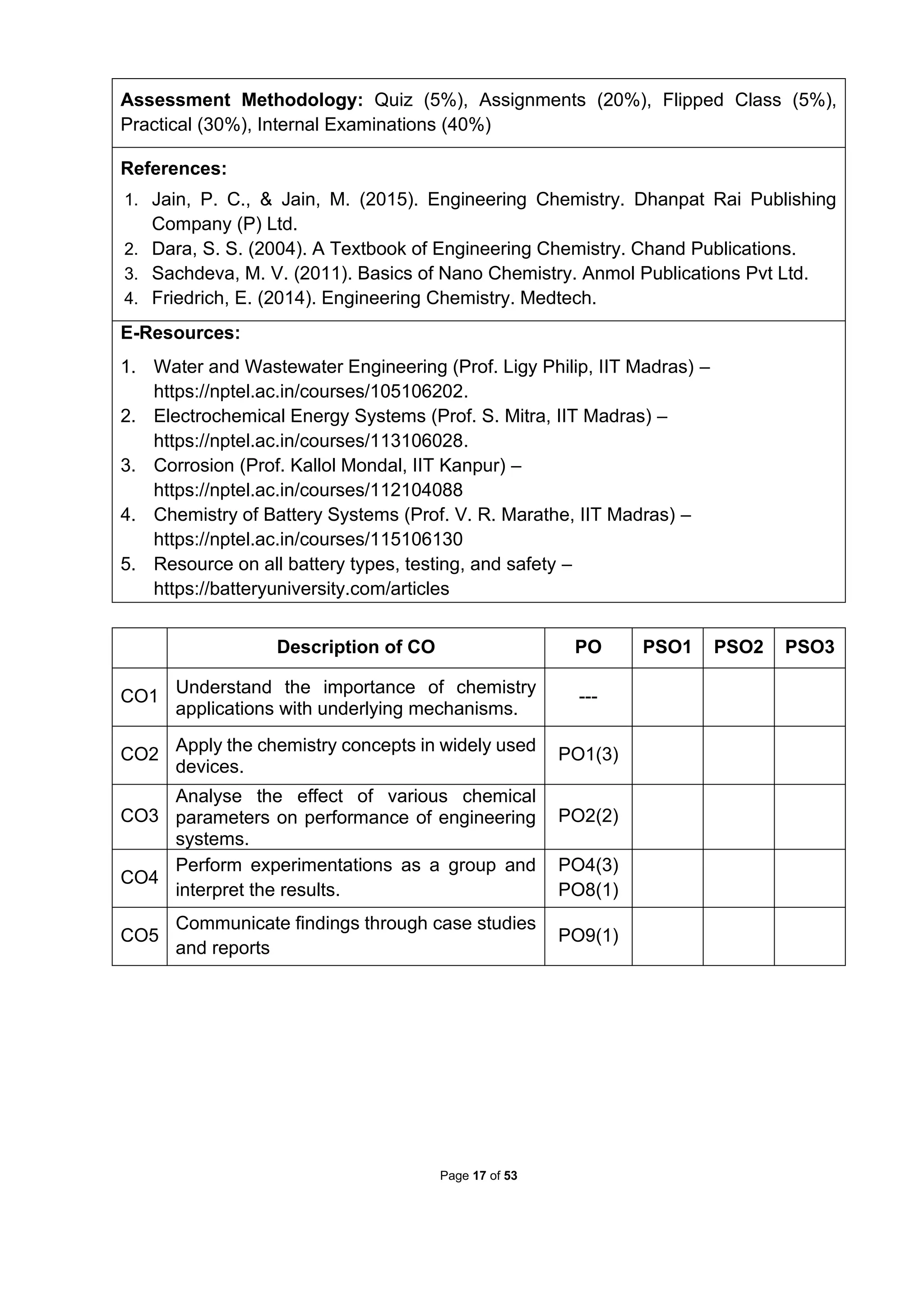 B.Tech. AI and DS. full notes for first year | PDF