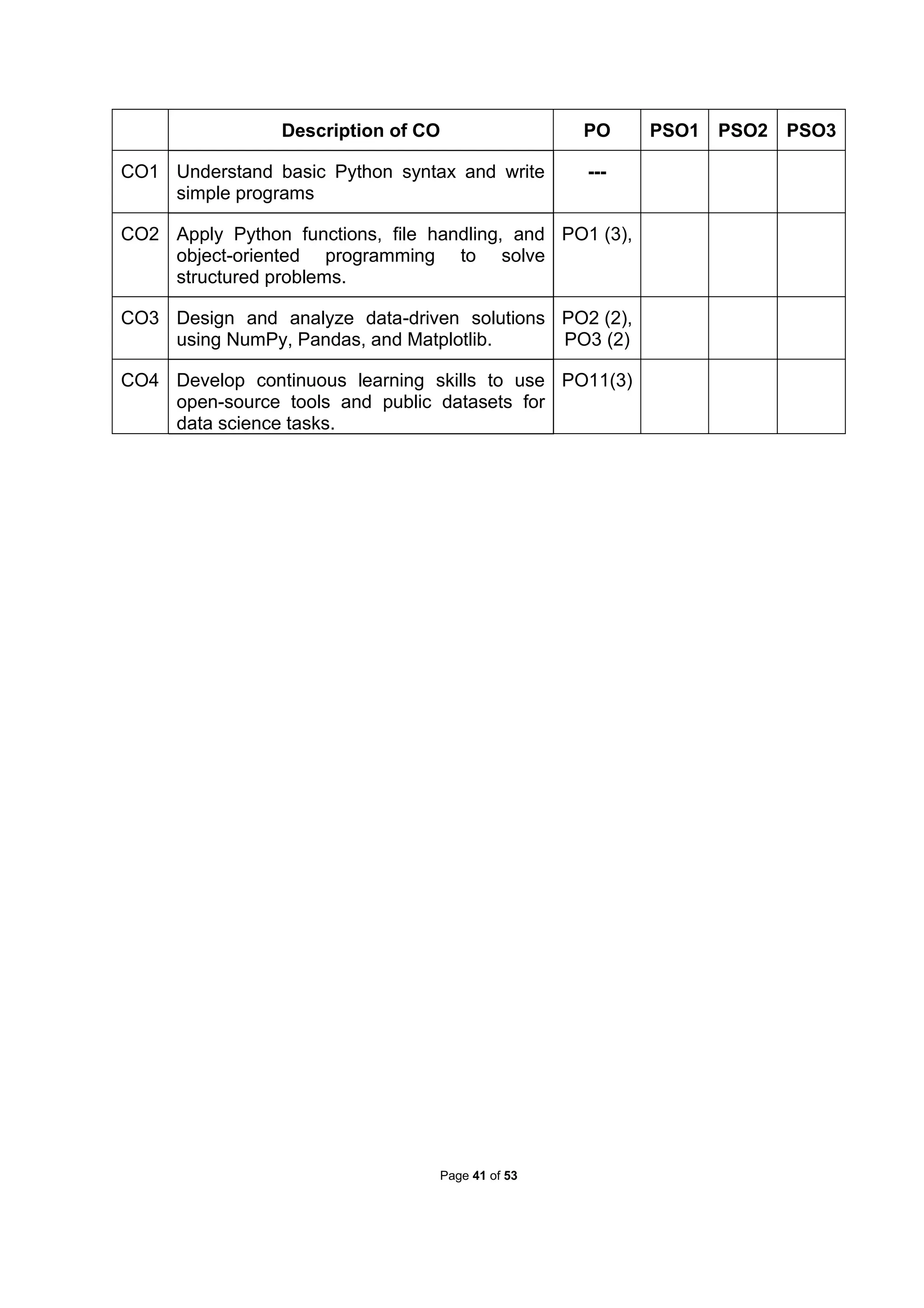 B.Tech. AI and DS. full notes for first year | PDF