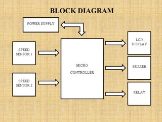 SPEED CHECKER AND OVER SPEED DETECTION FOR HIGHWAYS | PPTX