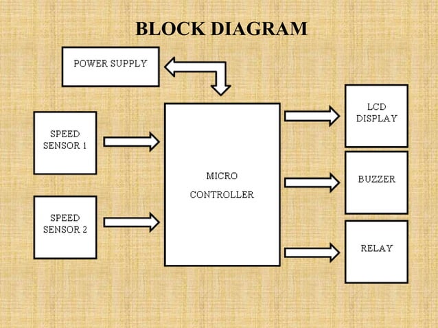 SPEED CHECKER AND OVER SPEED DETECTION FOR HIGHWAYS | PPTX