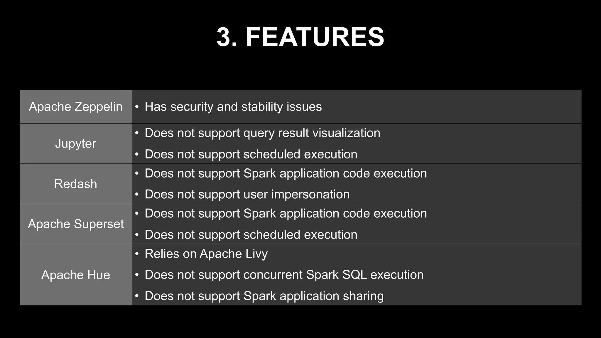 OASIS - Data Analysis Platform for Multi-tenant Hadoop Cluster | PDF