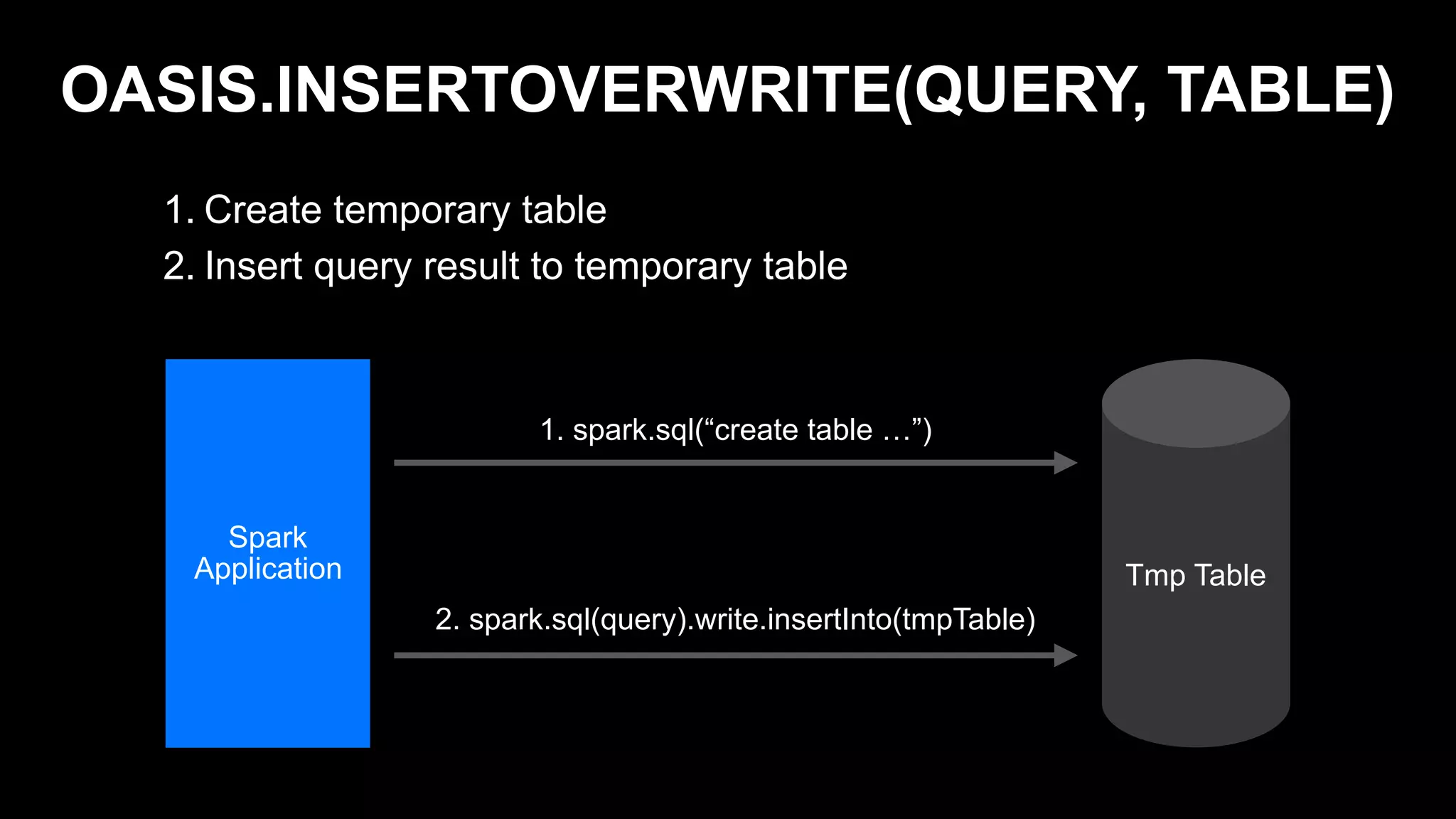 OASIS - Data Analysis Platform for Multi-tenant Hadoop Cluster | PDF
