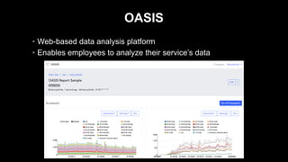 OASIS - Data Analysis Platform for Multi-tenant Hadoop Cluster | PDF
