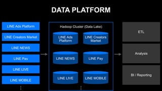 OASIS - Data Analysis Platform for Multi-tenant Hadoop Cluster | PDF
