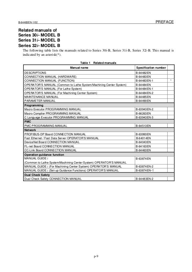 Fanuc Manual Guide - developmentprecept