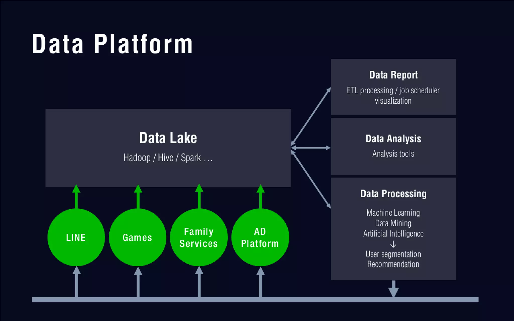 B 6 new stream processing platform with apache flink | PPT