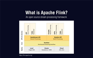 B 6 new stream processing platform with apache flink | PPT