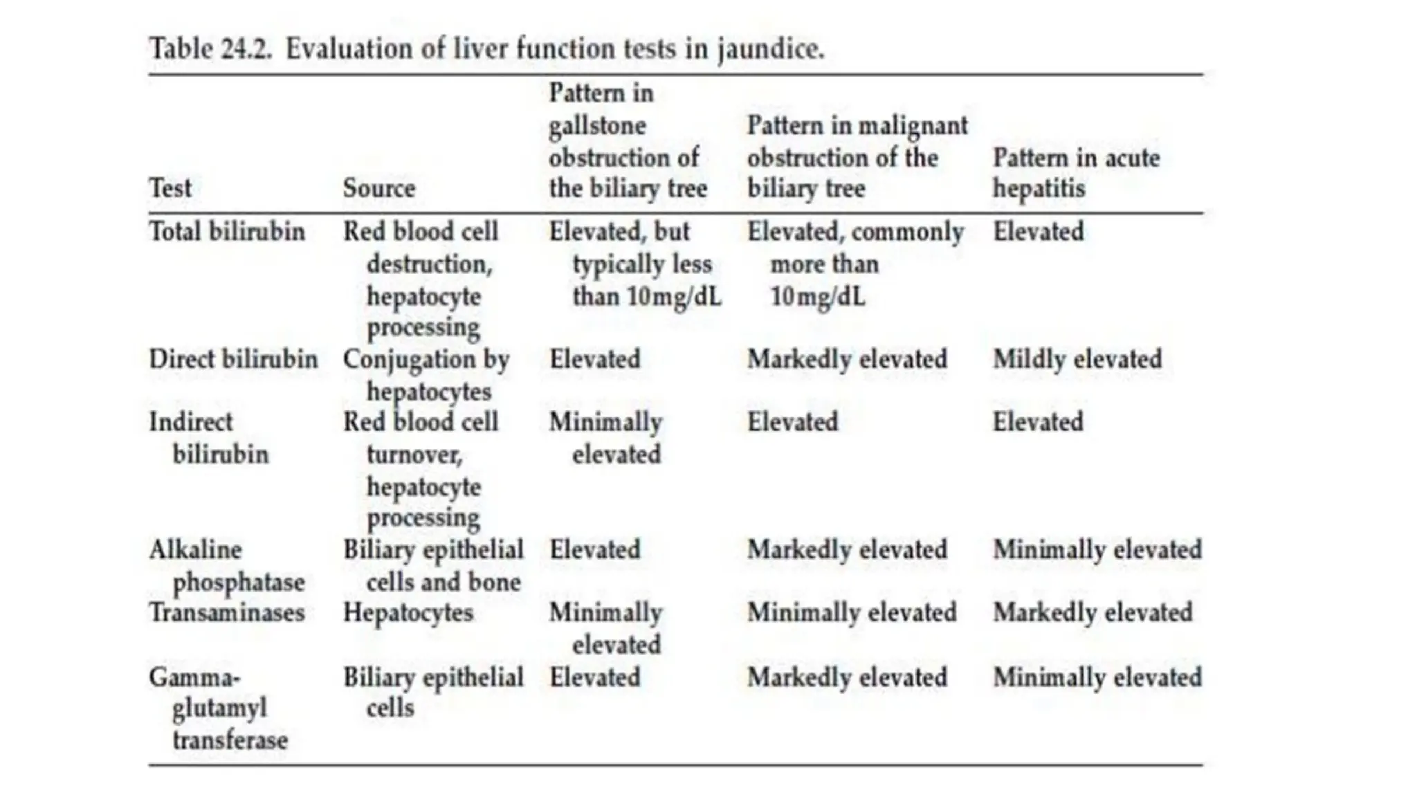 B-A - Mortality Audit Presentation.pptx