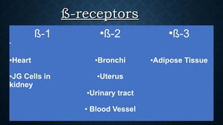 Beta blockers therapy | ODP