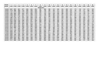 B ahli-aslah mega 2012 - ins table -ba | PPT