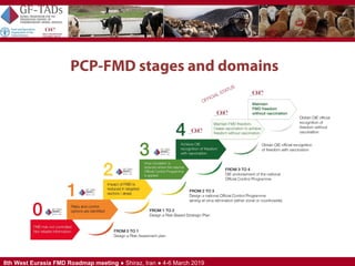 PCP-FMD New Guidelines for Stage Progression - Dr Bouda Ahmadi | PPT ...