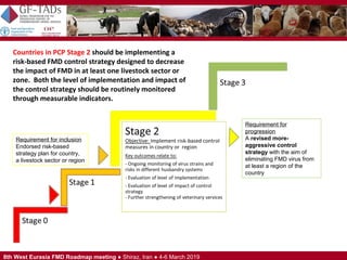 PCP-FMD New Guidelines for Stage Progression - Dr Bouda Ahmadi | PPT ...