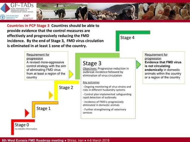 PCP-FMD New Guidelines for Stage Progression - Dr Bouda Ahmadi | PPT
