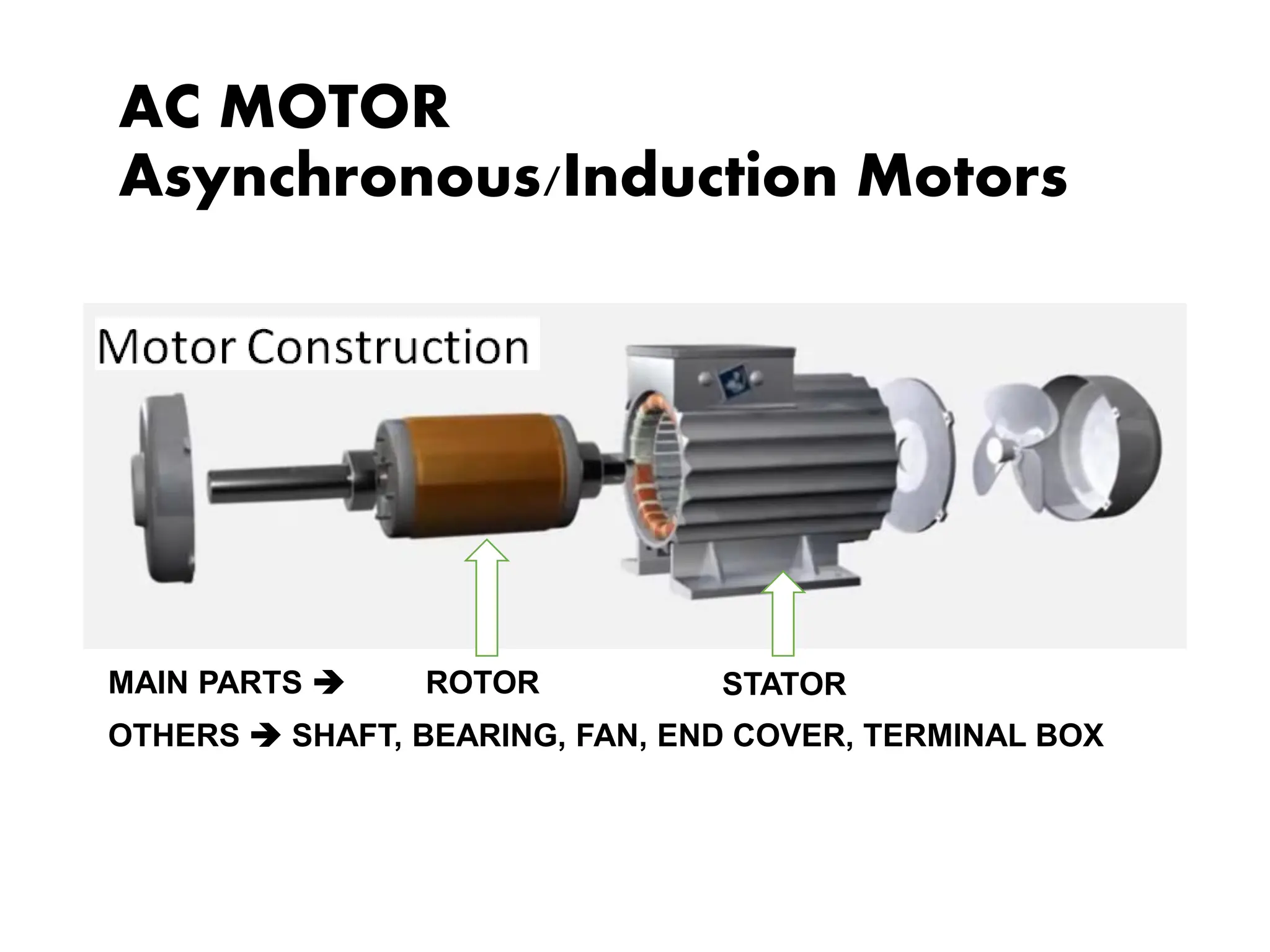 B-Basic Theory of Electric Motor Current | PPT