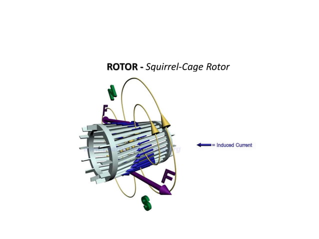 B-Basic Theory of Electric Motor Current | PPT