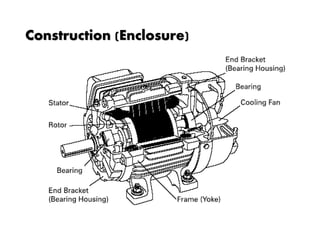 B-Basic Theory of Electric Motor Current | PDF