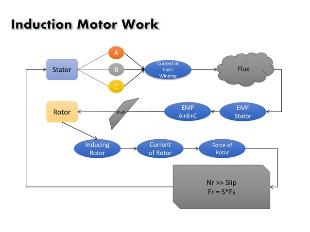 B-Basic Theory of Electric Motor Current | PPT
