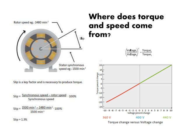 B-Basic Theory of Electric Motor Current | PPT