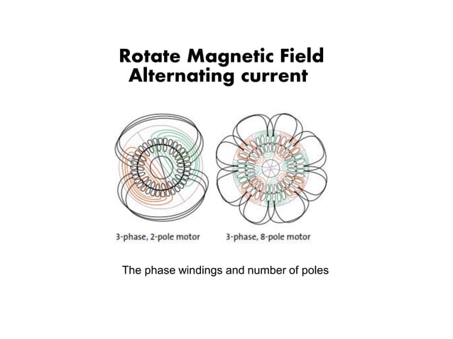 B-Basic Theory of Electric Motor Current | PPT