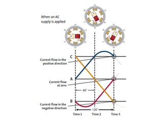 B-Basic Theory of Electric Motor Current | PDF