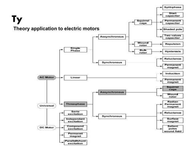 B-Basic Theory of Electric Motor Current | PPT