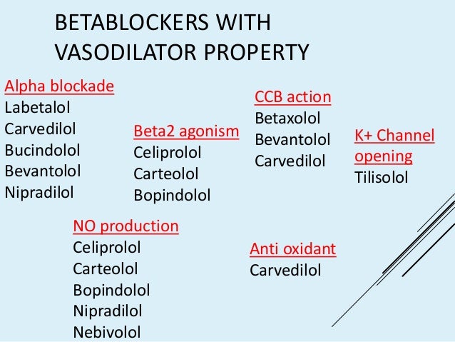 B blockers