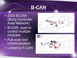B can system | PPTX