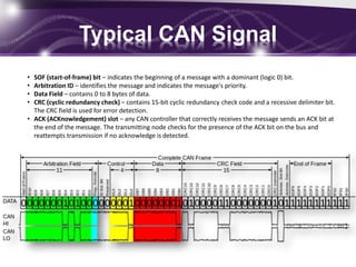 B can system | PPT