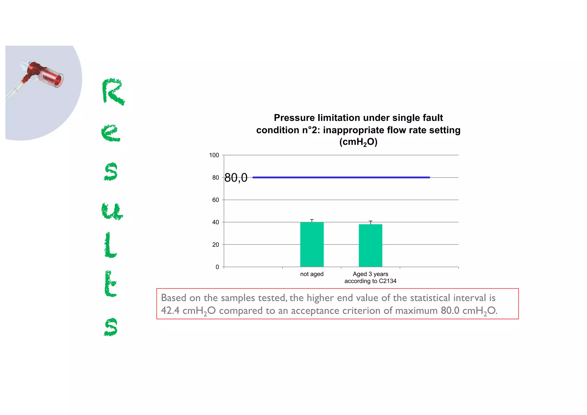 RCP Alveoli Ventilation with Continuous Chest Compression - b-card ...